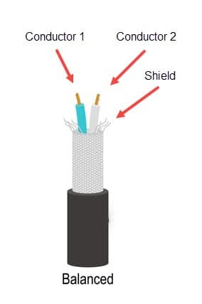 Balanced vs Unbalanced Audio Cables | Music EDnet