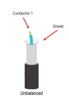 Balanced vs Unbalanced Audio Cables | Music EDnet
